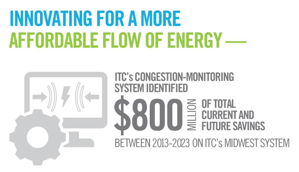 Congestion Monitoring System | ITC Holdings