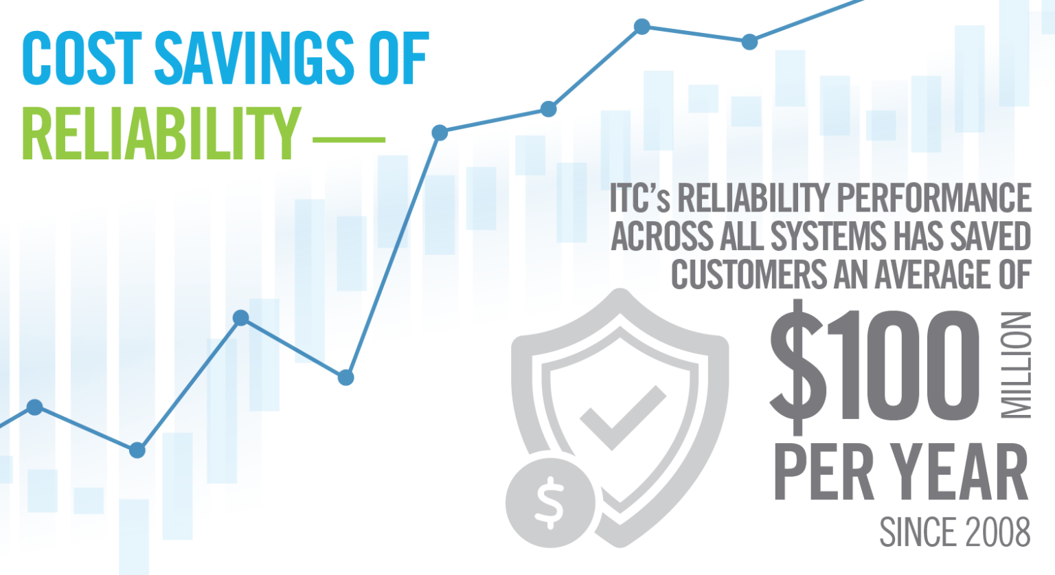 Customer Value and Affordability | ITC Holdings